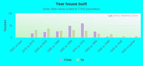 77042 Zip Code Houston Texas Profile Homes Apartments Schools