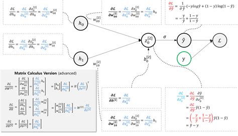 Multi Layer Neural Network · Woosung Choi