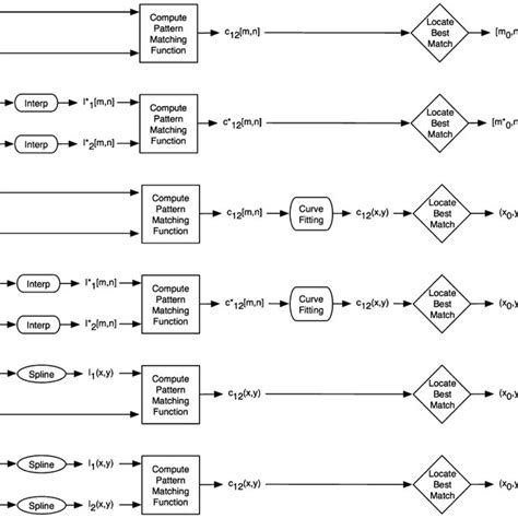Common Strategies For Motion Estimation A Motion Estimation Without