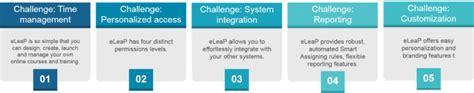 Leap Ahead With Eleap Learning Management System Lms