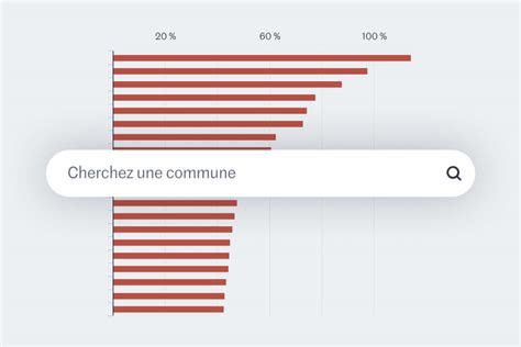 Taxe foncière dans quelles communes a t elle le plus augmenté et