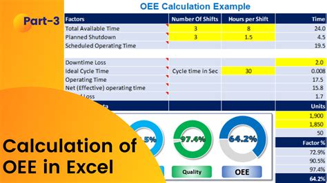 Get Your Free Excel Template For Oee Calculation