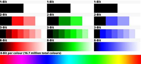 Hdr10 Vs Dolby Vision Which Is Better For Your Needs