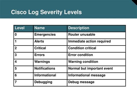 Ppt Cisco Device Hardening Powerpoint Presentation Free Download Id 5755446
