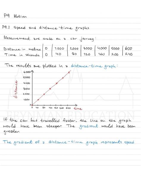 Gsce Physics Chapter P9 Motion Feynman Education
