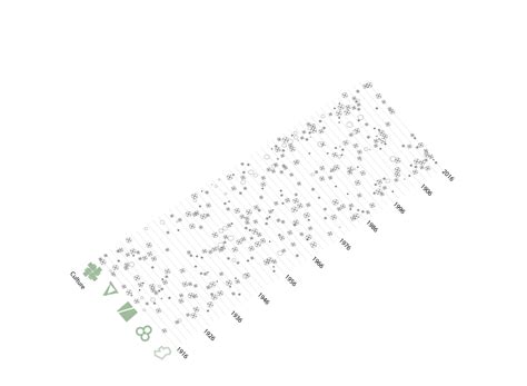 B Historical Mapping Projections 16 16 Centenary