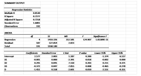 Solved Question 1a Multiple Regression Model With Dependent