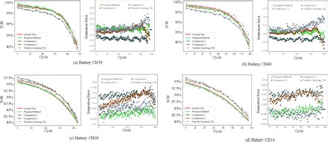 Figure 3 From Lithium Ion Battery State Of Health Estimation By Matrix