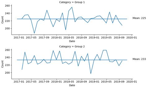 Python How To Add A Horizontal Mean Line And Annotation To Each Facet Stack Overflow