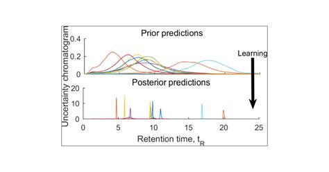 Application Of Bayesian Multilevel Modeling In The Quantitative