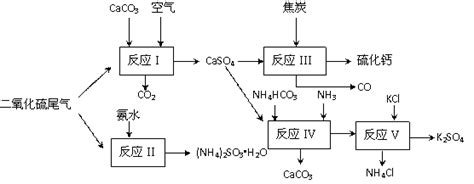 I 实验室用大理石等原料制取安全无毒的杀菌剂过氧化钙 大理石的主要杂质是氧化铁 以下是提纯大理石的实验步骤 1 用硝酸溶解大理石时通常控制