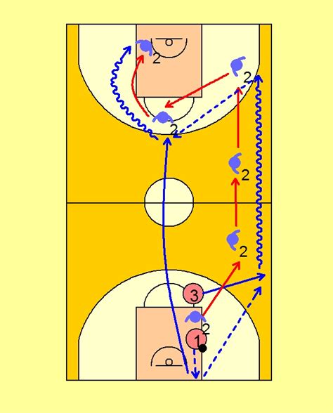 VIVE EL BASKET CON EDUARDO BURGOS Ejercicio Benavente Defensa Intensa Del Primer Pase De