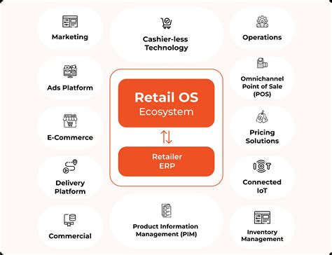 Cowlar Retail Solutions Revolutionizing Retail Technology