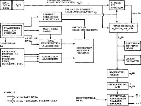 Data Reduction Flow Chart Download Scientific Diagram