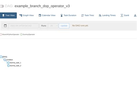 21 Airflow Ui Tree Viewcalender View · Issue 15830 · Apache