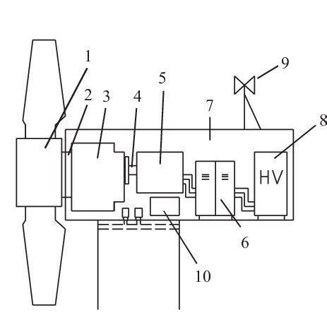 Wind Turbine Schematic Sensor Positions Download Scientific Diagram