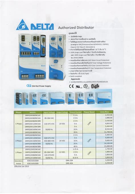 อะแดปเตอร์แปลงไฟ Ac Dc Adaptor