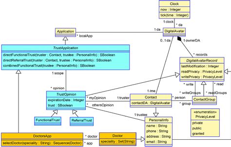 Figure 1 From Managing Reputation In Collaborative Social Computing Applications Semantic Scholar