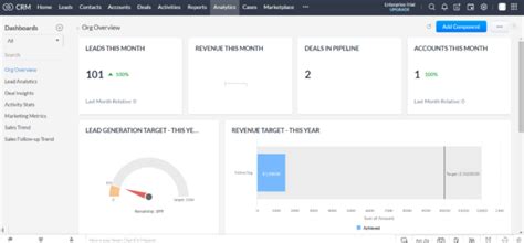 Zoho Pricing Extra Costs Upsells And Tier Breakdowns
