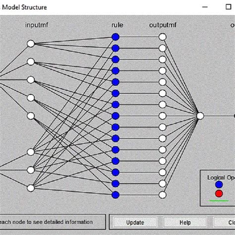 Anfis Reference Model Architecture Download Scientific Diagram
