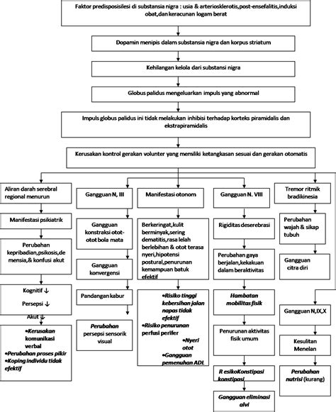 Blog Suka Suka Pathway Parkinson