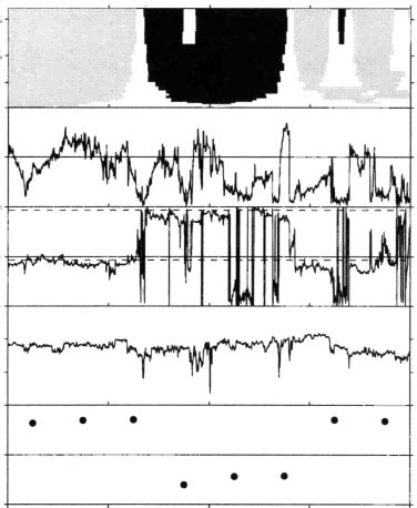 An Example Of Magnetic Polarity Inversion Observed By Ulysses In The Download Scientific