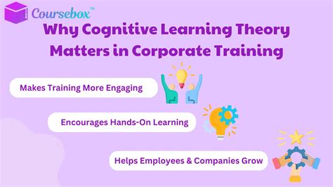 How To Apply Cognitive Learning Theory To Corporate Learning Coursebox Ai