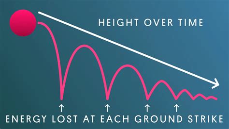 Unity Animation 改进动画效果 哔哩哔哩