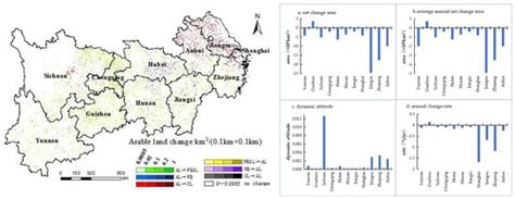 remote sensing special issue exploring patterns of evolution from
