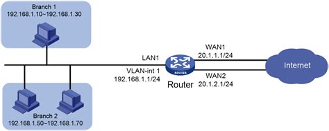 support 01 mer routers policy based routing configuration examples