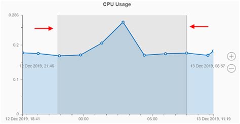 Cluster Nodes Cloud Pipeline