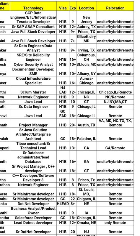C2c Usa Systemvalidationengineer Firmware Embedded Cplusplus C Sasi Rekha V