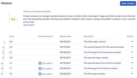 Manage Versions Of Confluence Documentation With Scroll Versions Versioning Documentation