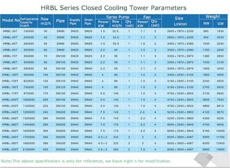 T CTI Certification Cross Flow Closed Loop Cooling Tower Coowor