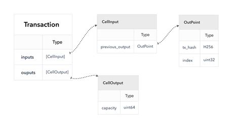 Ckb Transaction Structure Welcome To Ckb Docs