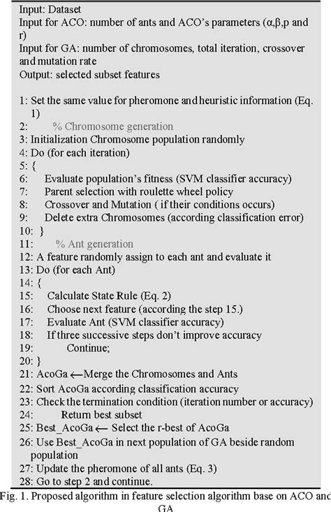 Figure 1 From A New Feature Selection Method Based On Ant Colony And Genetic Algorithm On