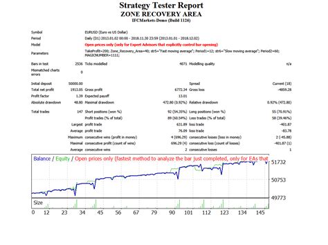 Zone Recovery Area Metatrader 4 Forex Robot