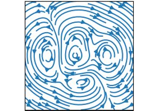 Plot Types Matplotlib Documentation