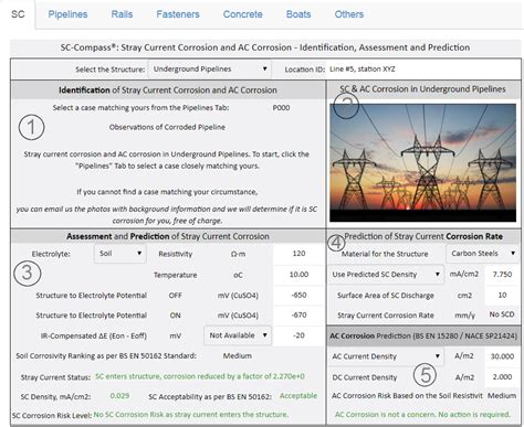 Sc Compass® Stray Current Corrosion Identification Assessment And Prediction Corrosion