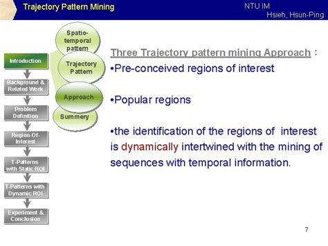 Trajectory Pattern Mining Ntu Im Hsieh Hsunping Trajectory