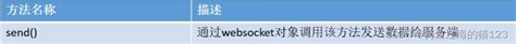 【后端】websocket学习笔记 Csdn博客 【后端】websocket学习笔记 Csdn博客