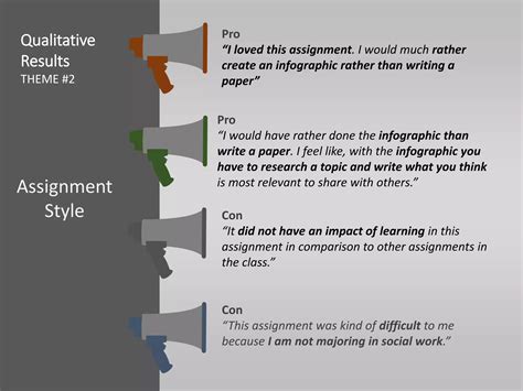 Visualizing Data Infographic Assignments Across The Swk Curriculum Ppt