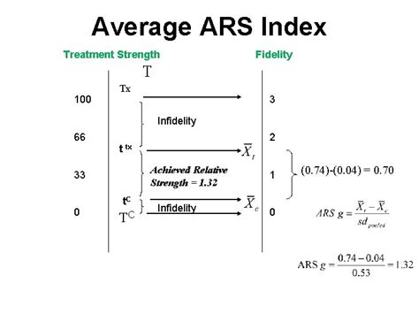 Assessing Intervention Fidelity In Rcts Models Methods And