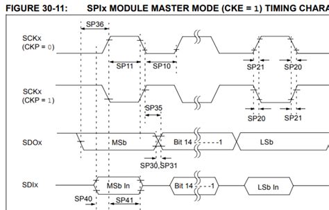 Spi Slave Broken By Commit 58955a7 Idfgh 702 · Issue 3162