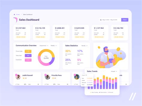 Sales Crm Dashboard