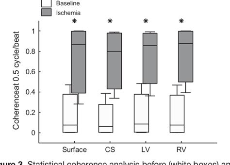 Figure 3 From A Novel Method For Determining The Phase Of T Wave Alternans Diagnostic And