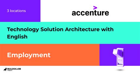 Technology Solution Architecture With English Warszawa Wrocław