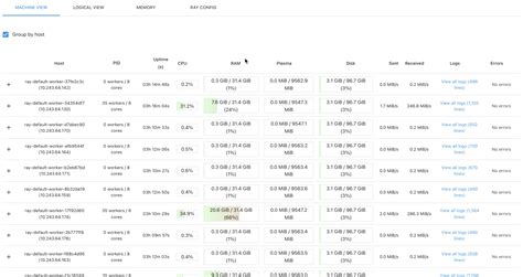 Bug Cant Get Ray Cluster Fully Utilized · Issue 21230 · Ray Project