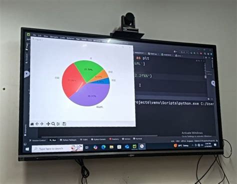 Numpy Datavisualization Matplotlib Learning Yamuna Sri