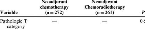 Pathological Findings Treatment Group No Download Scientific